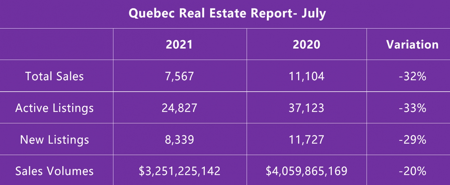 Residential Real Estate Report For July 2021 Diamond Diamond